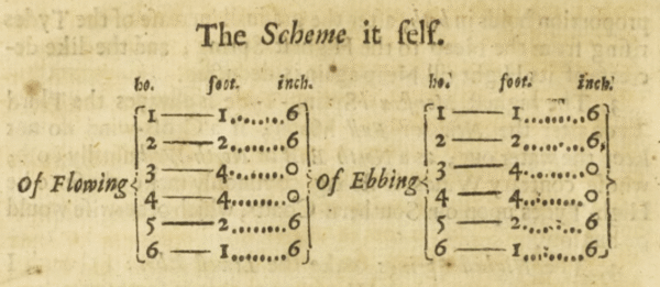 Tide Predictors: The Surprising Analog Computers That Helped Win WW2 ...