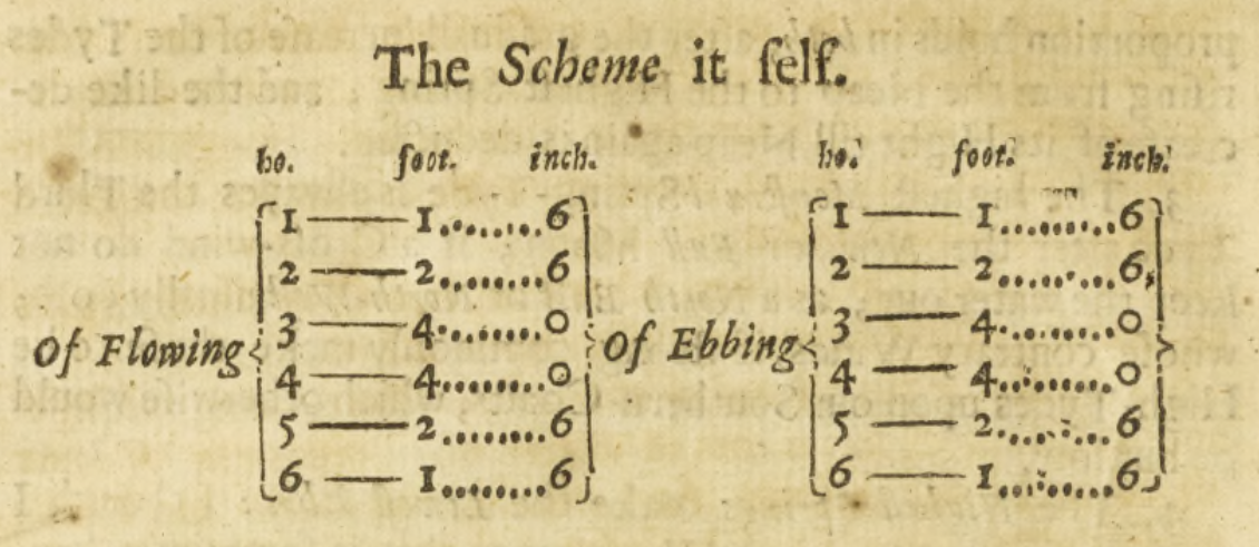 Tide Predictors: The Surprising Analog Computers That Helped Win WW2 ...